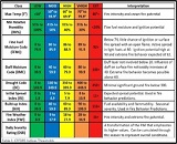 AICC - Predictive Services - Fuels/Fire Danger