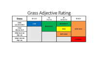 AICC - Predictive Services - Fuels/Fire Danger